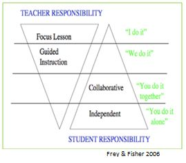Australian Curriculum - English